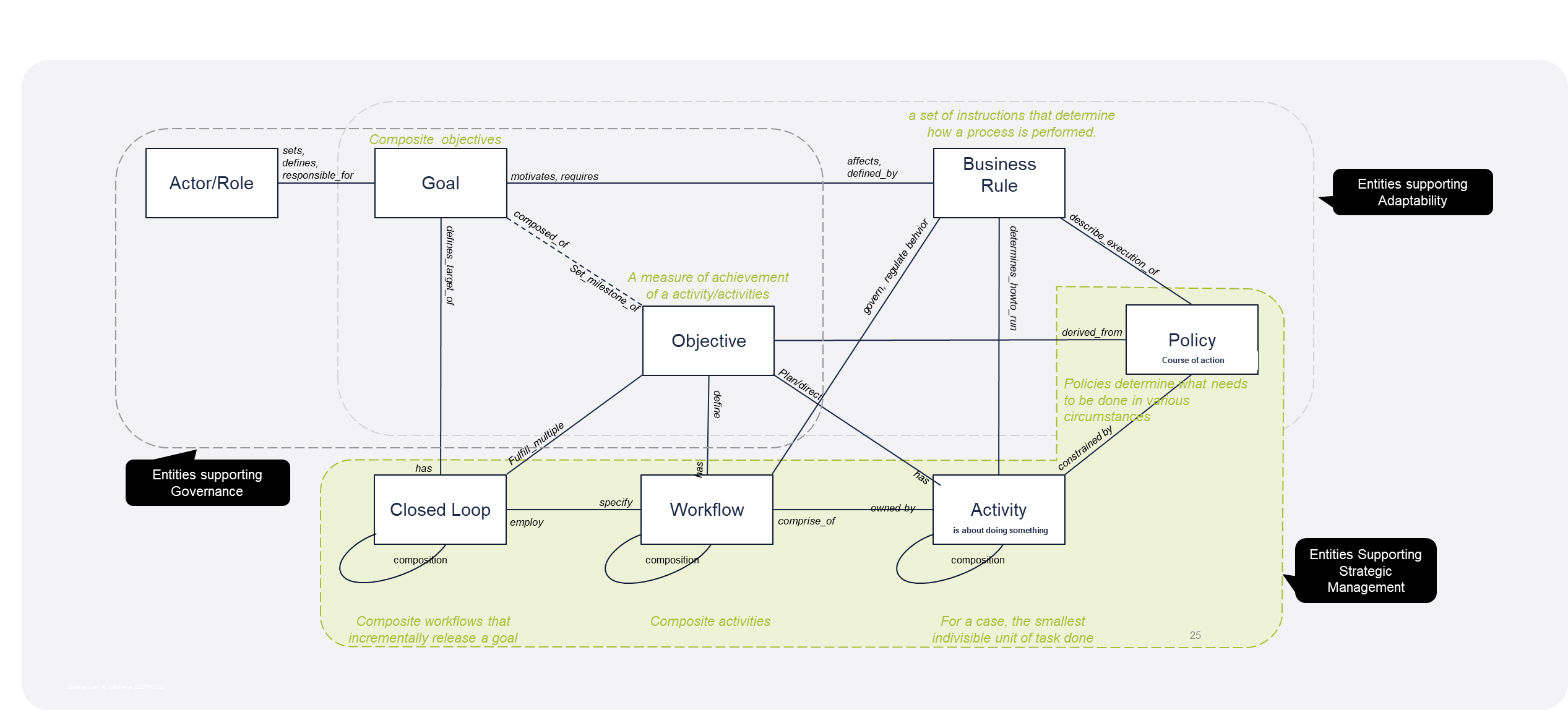 Github Emmanuel A Otchereclosed Loop Management This Is Information