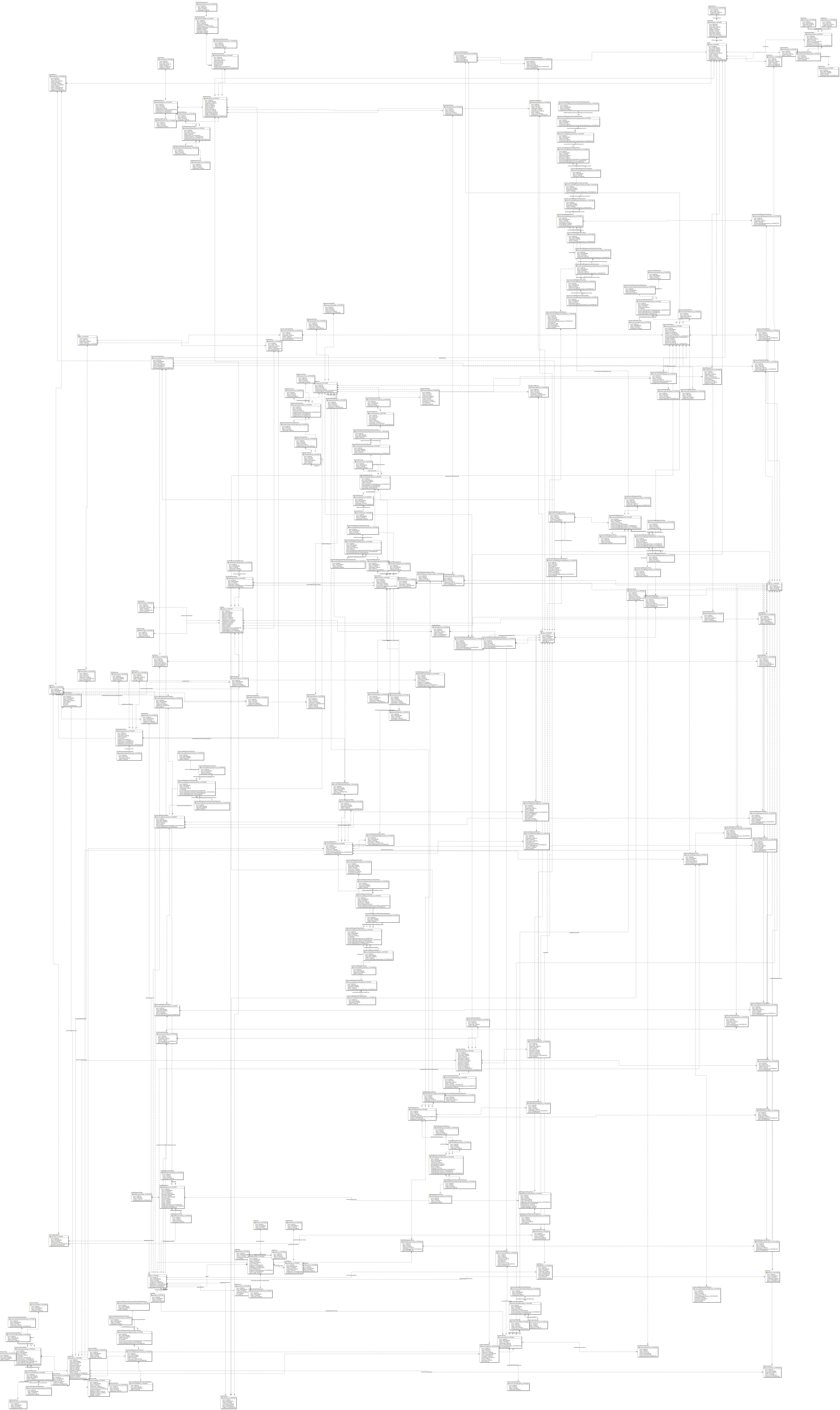 GitHub - emmanuel-a-otchere/Closed-Loop-Management: This is information ...