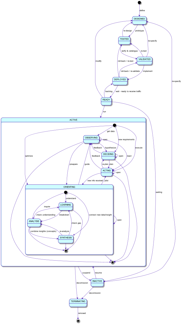 GitHub - emmanuel-a-otchere/Closed-Loop-Management: This is information ...