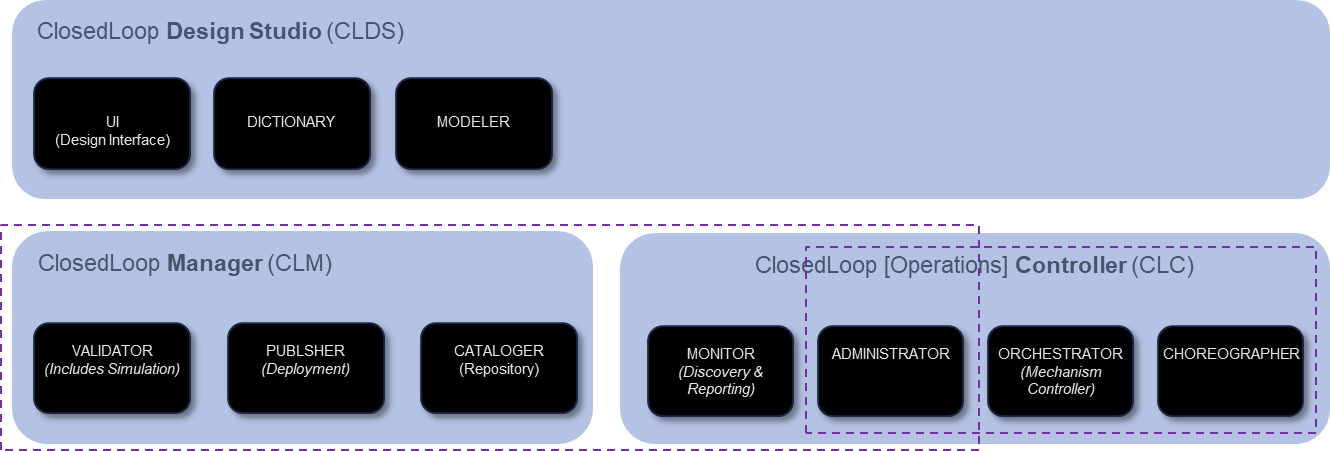 GitHub - emmanuel-a-otchere/Closed-Loop-Management: This is information engineering to support ...
