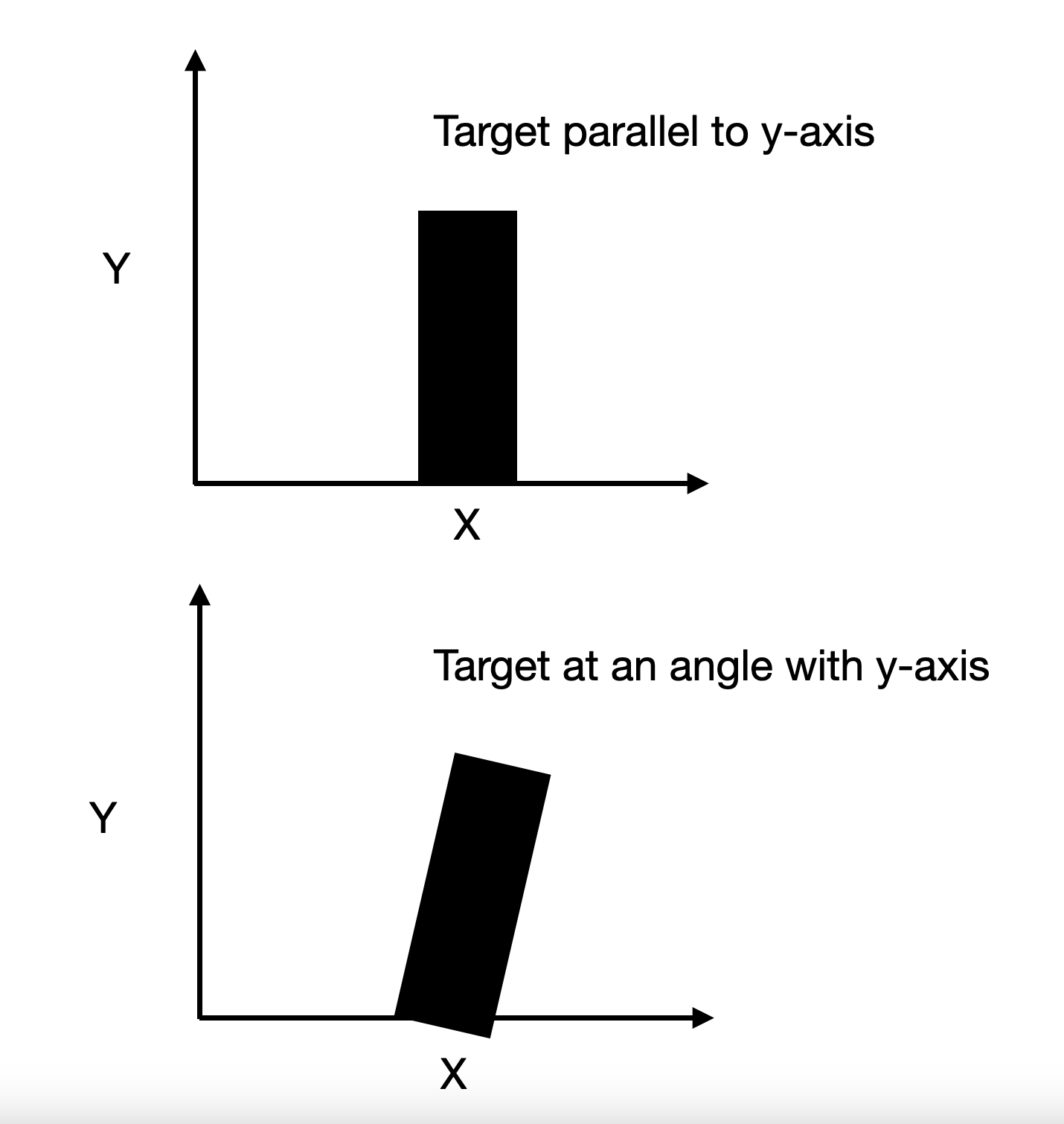 Target At An Angle Wrt Y Or Z Axis · Issue 580 · Warwick Plasmaepoch · Github 
