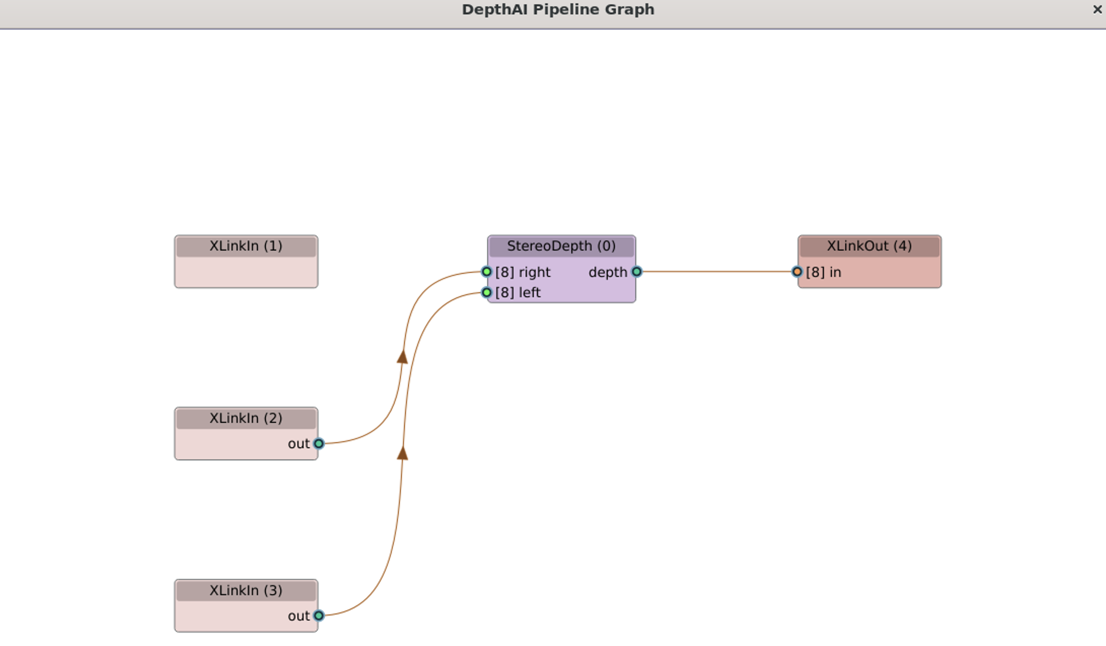 [BUG] Could not reconstruct & visualize stereo depth from recording of left/right · Issue #858 ...