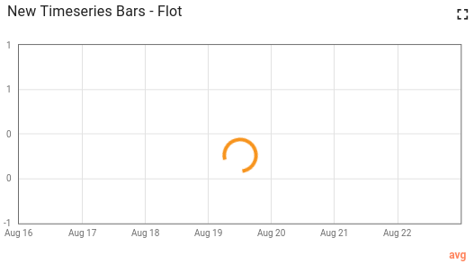 [Question] Widgets keeps spinning/loading and never show the data ...