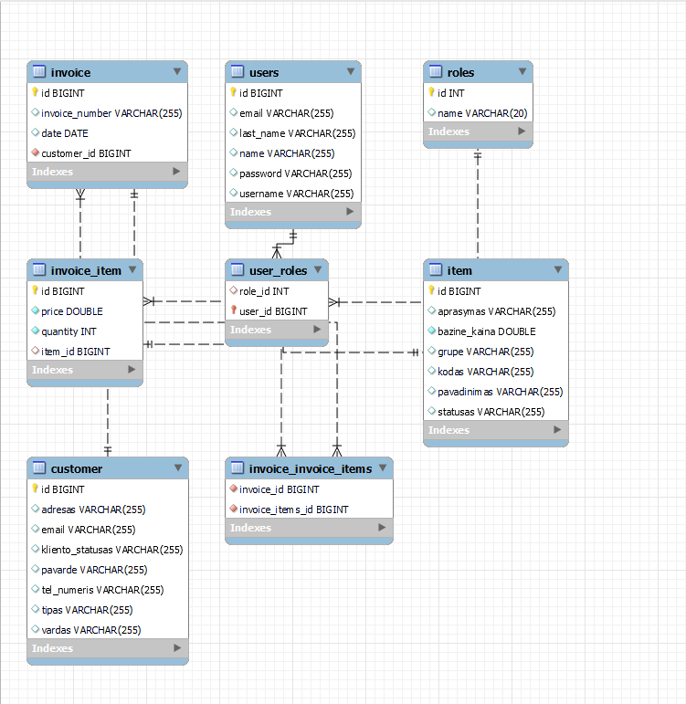 Github Esuandriusinvoice Backend Final Project On Codeacademy Backend Part 