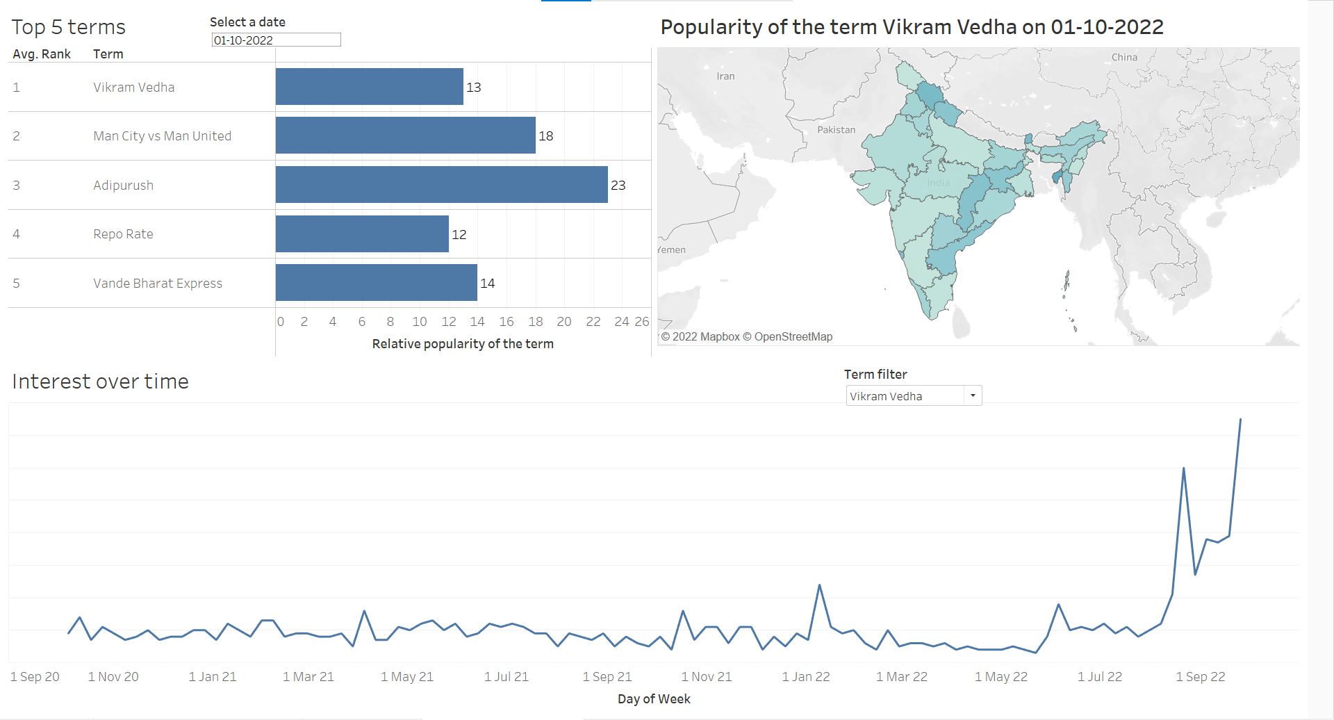 Github Yashdatascience1tableau Bigquery My Projects On Tableau Wherein The Data Was Queried