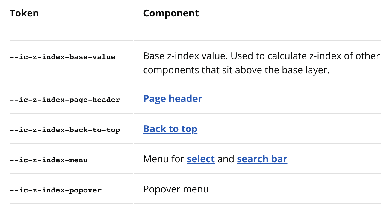 Token typography variants should be consistent · Issue #385 · mi6/ic-design-system · GitHub