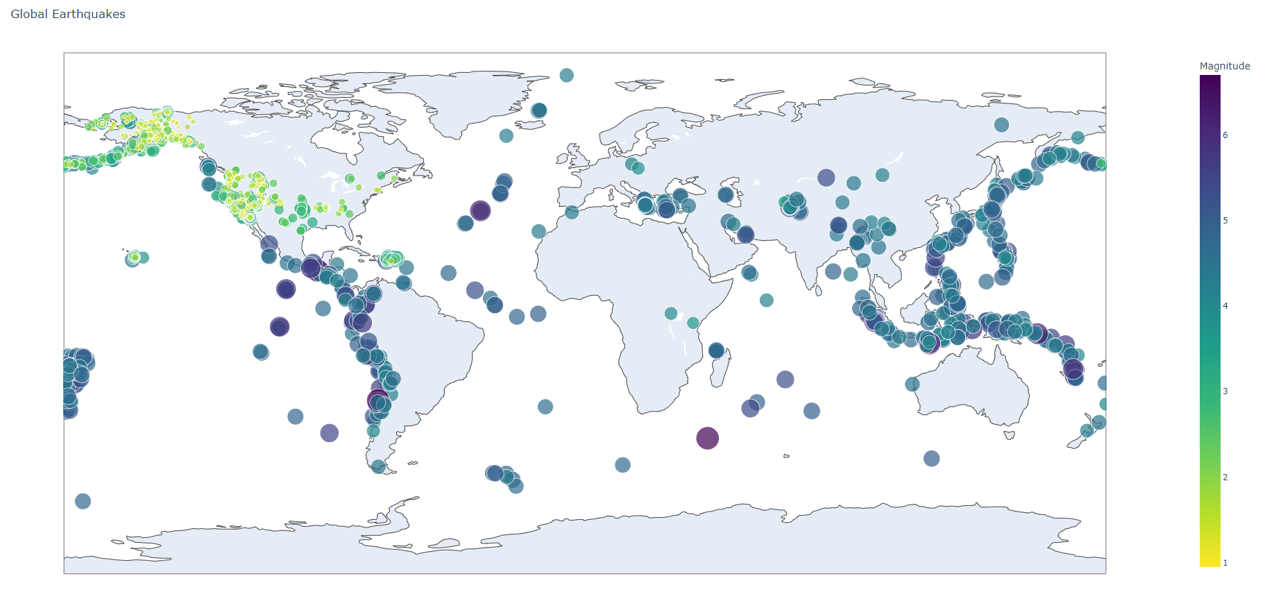 GitHub - Ranorien/Data_visualization: Sources for working with charts