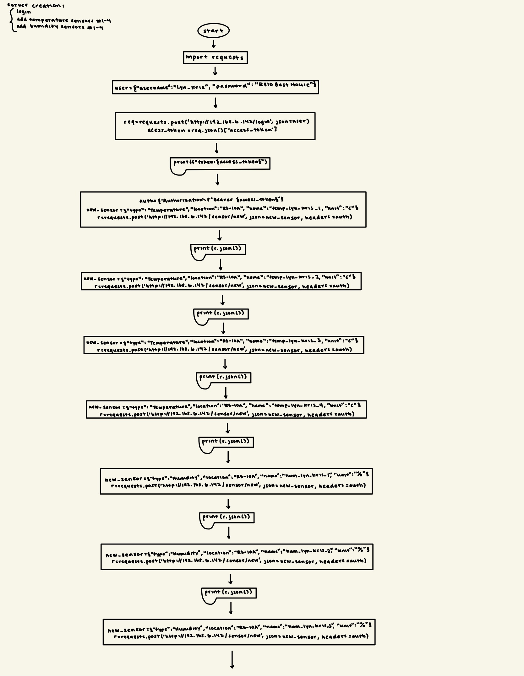 GitHub - lynshearer/unit2_project
