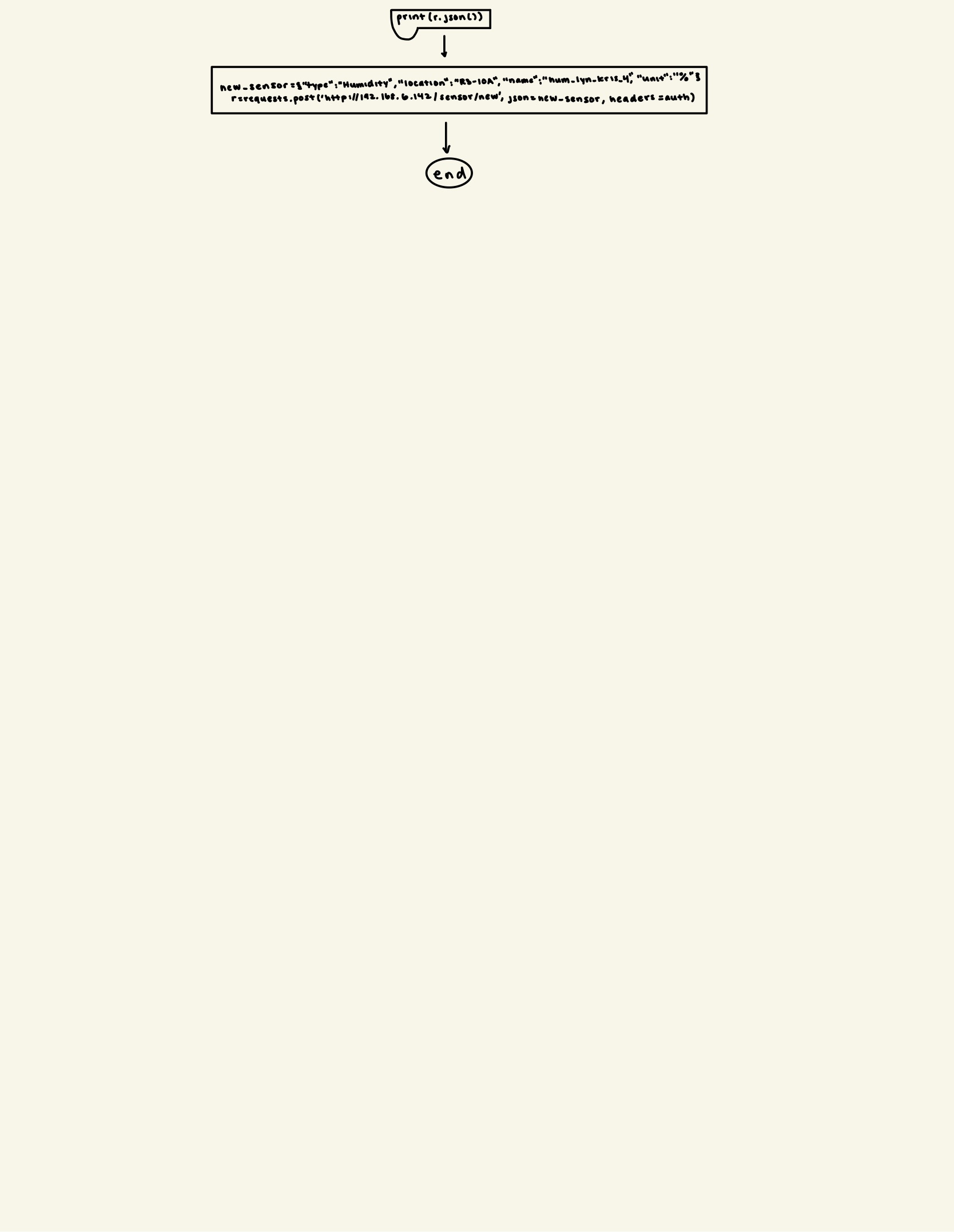 GitHub - lynshearer/unit2_project