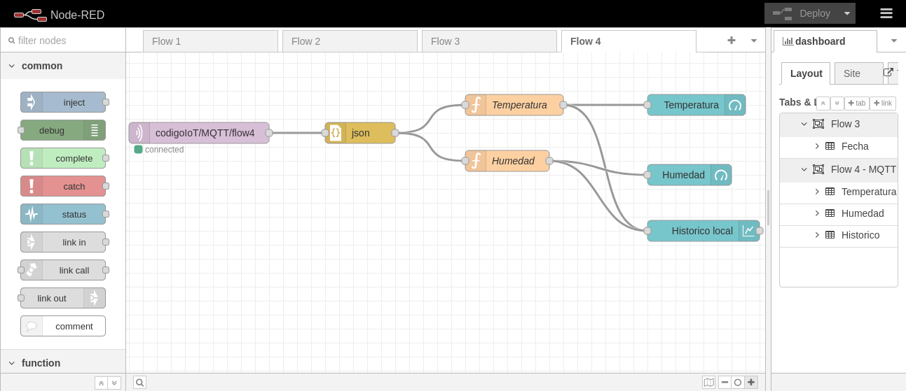 Github Davidsv00flow 4 Nodered Mqtt Este Repositorio Contiene El