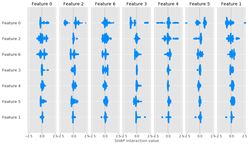Summary Plot for CatBoost MultiClass Shap Values · Issue #750 · shap/shap · GitHub
