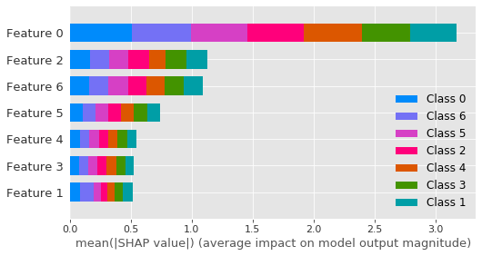 Summary Plot For Catboost Multiclass Shap Values · Issue 750 · Shapshap · Github