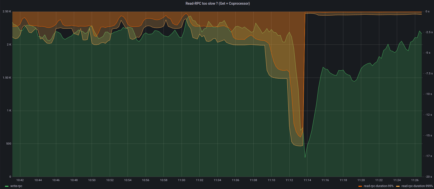 Io Snooper Stoped · Issue 13349 · Tikvtikv · Github