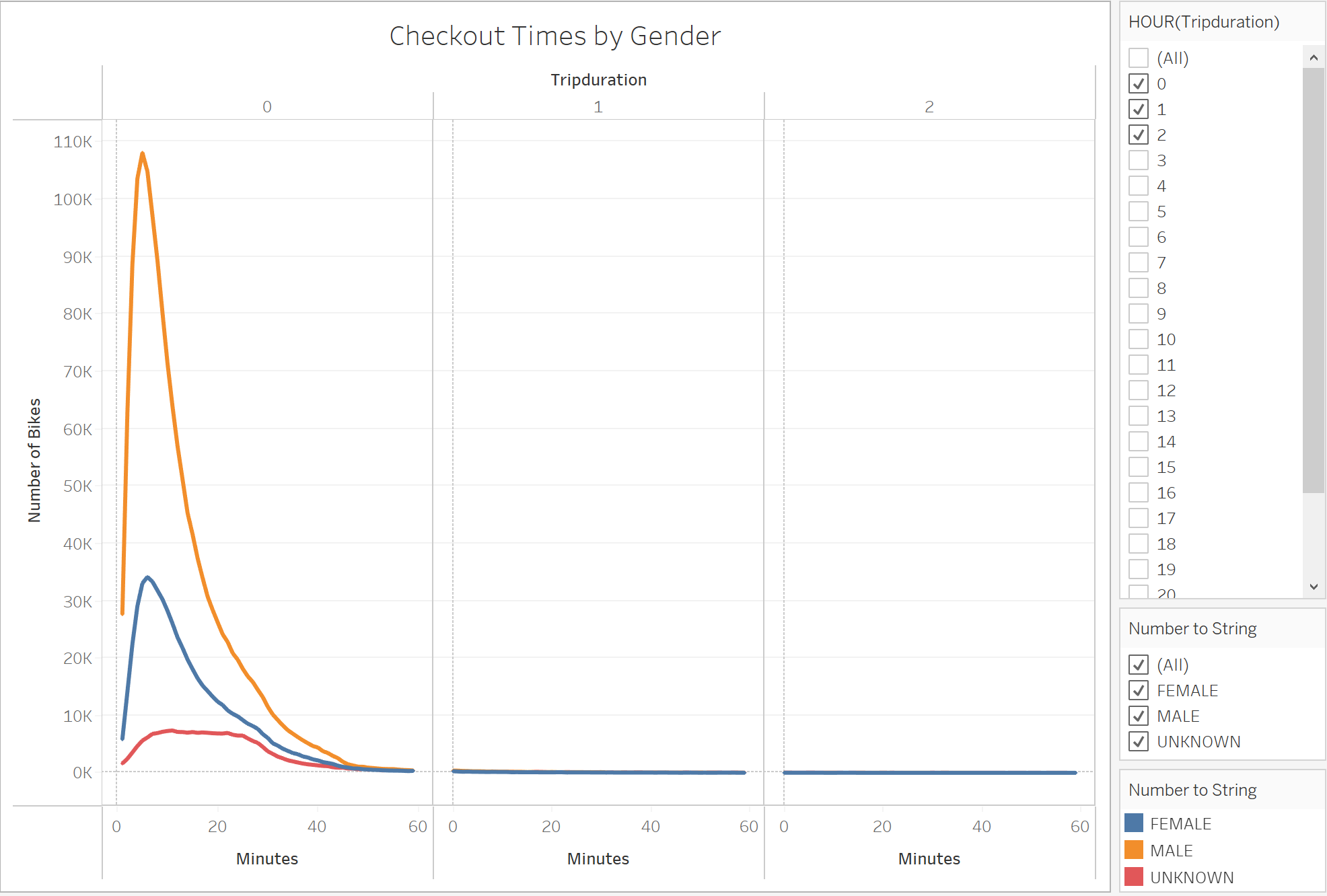 GitHub - dcraiovan/Bikesharing: Data analysis with Tableau