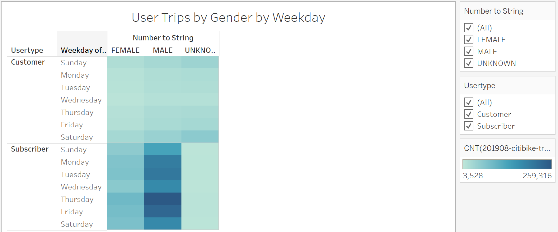 GitHub - dcraiovan/Bikesharing: Data analysis with Tableau