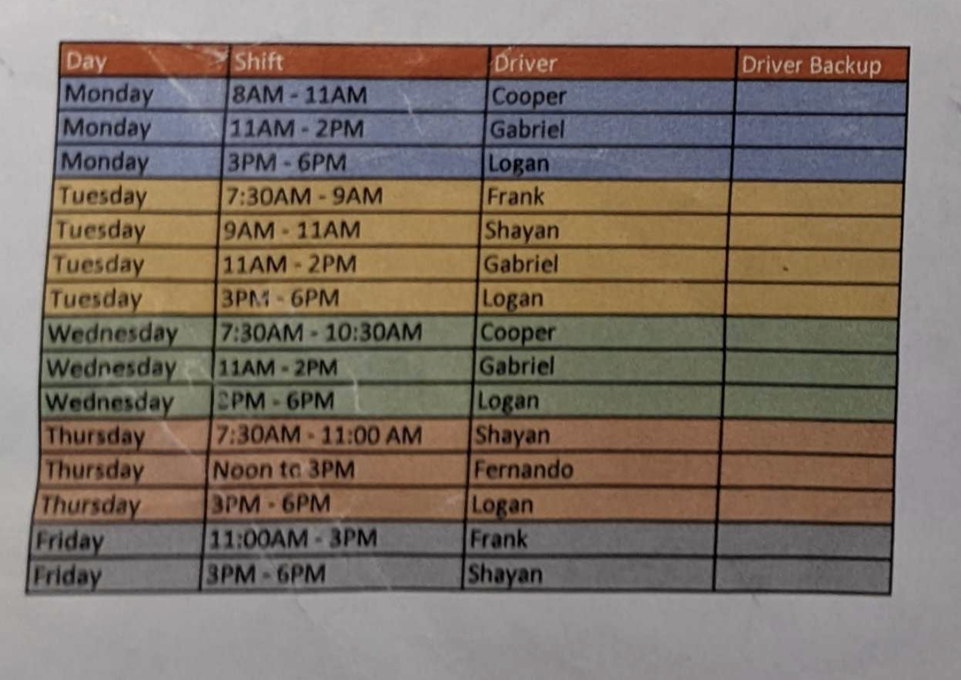 FEATURE: CRUD operations for Driver Shift table · Issue #44 · ucsb ...