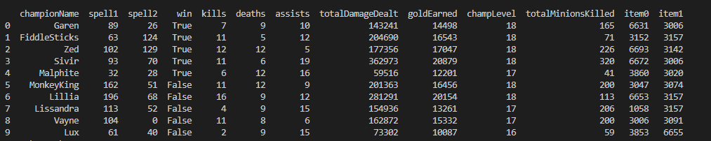 GitHub - Peac0/Riot-API-test: A first start to study riot API