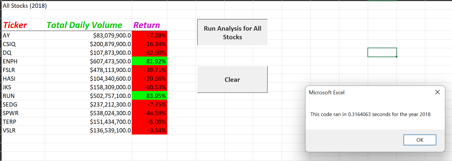 GitHub - amramy/VBA_Challenge_Stock_Analysis: Refractor challenge to loop through data set