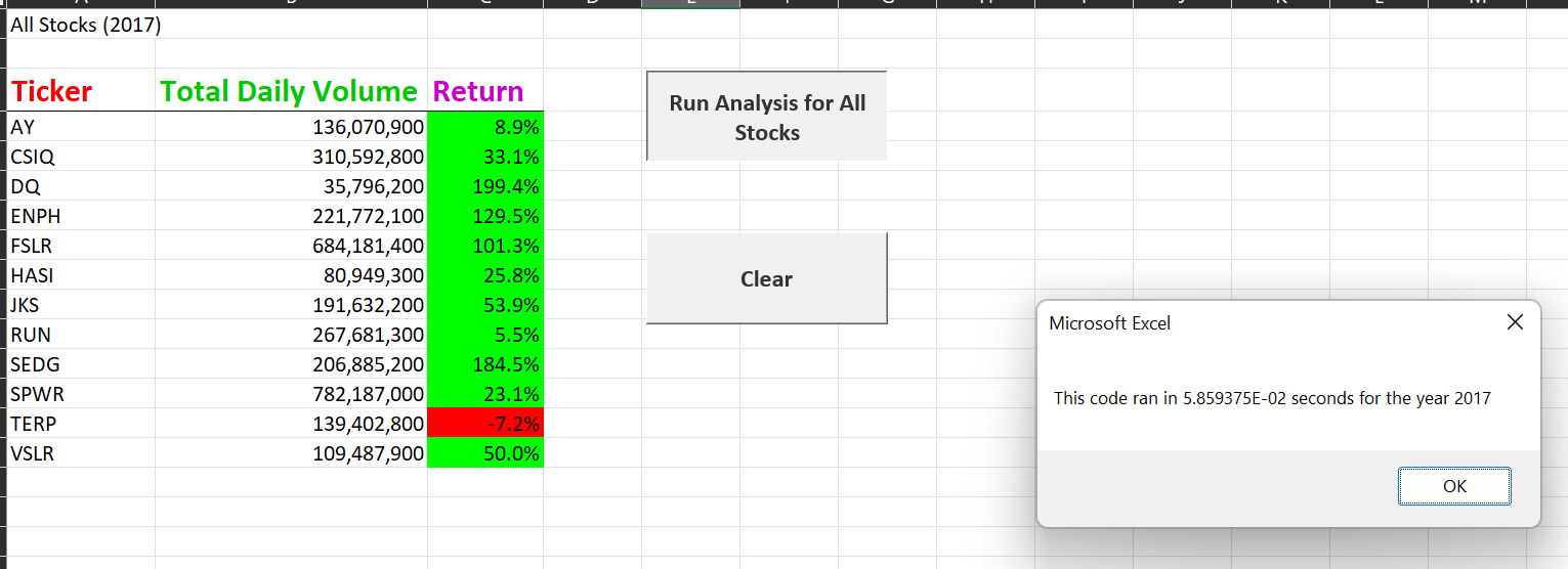 GitHub - amramy/VBA_Challenge_Stock_Analysis: Refractor challenge to loop through data set