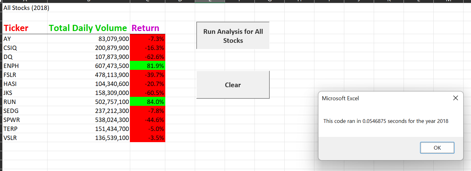 GitHub - amramy/VBA_Challenge_Stock_Analysis: Refractor challenge to loop through data set
