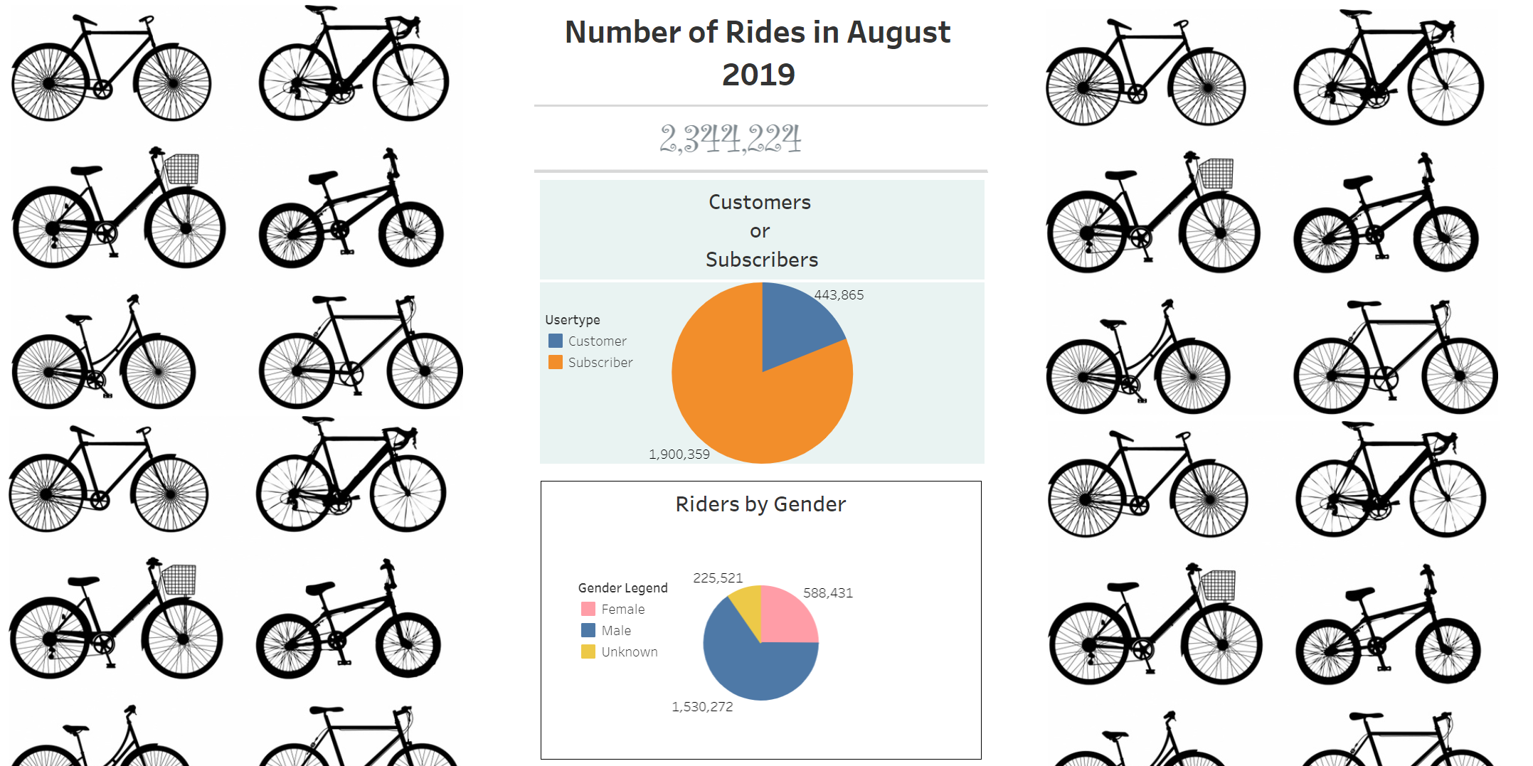 GitHub - amramy/CitiBike