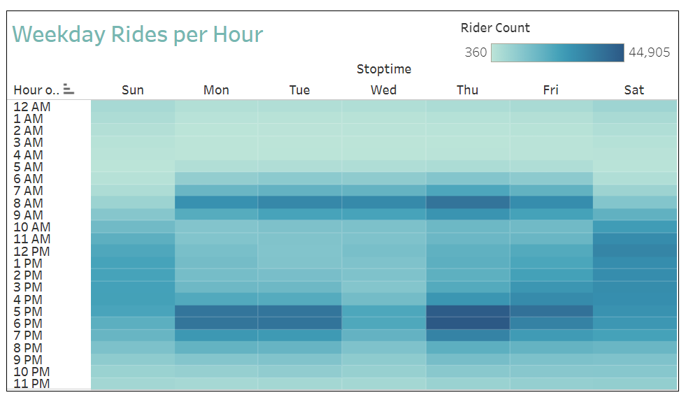 GitHub - amramy/CitiBike