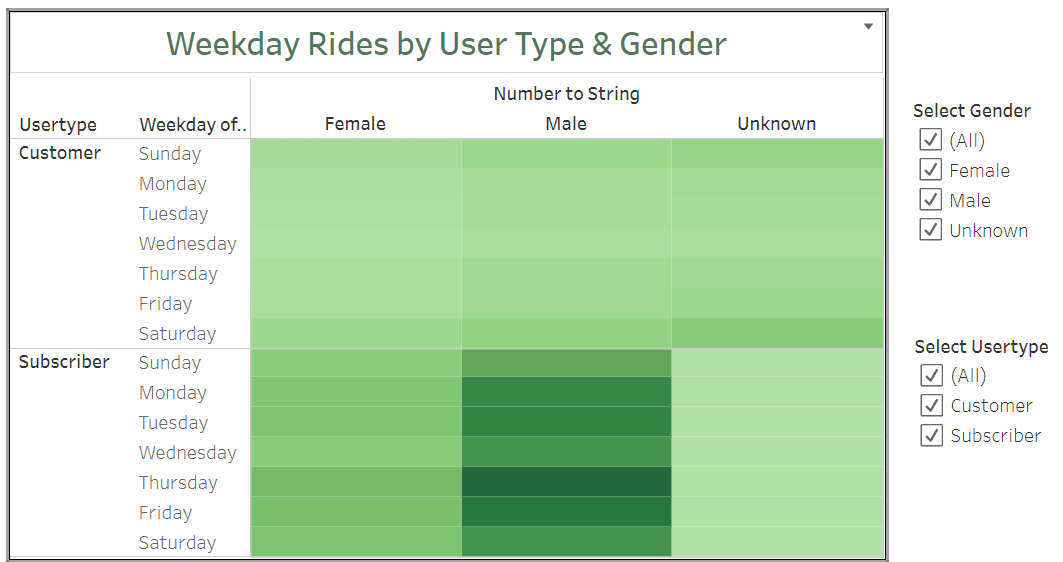 GitHub - amramy/CitiBike