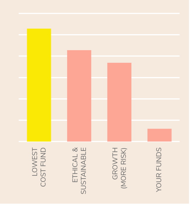 Bar Chart 90 Degree Rotated Multi Line Tick Labels Are Not Horizontally Centered · Issue