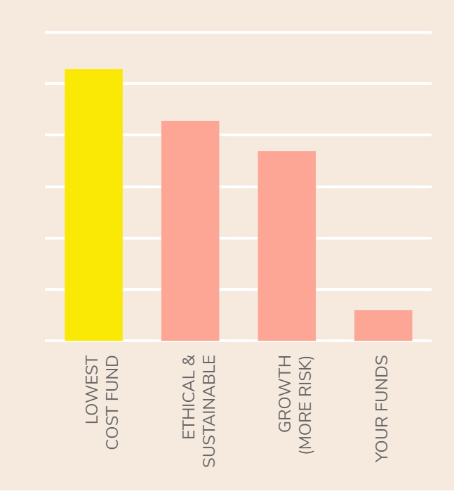 Bar Chart 90 Degree Rotated Multi Line Tick Labels Are Not Horizontally Centered · Issue
