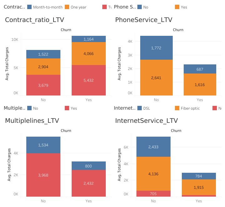 GitHub - makeitlearnML/Case-Study-Customer-Churn-Analysis-