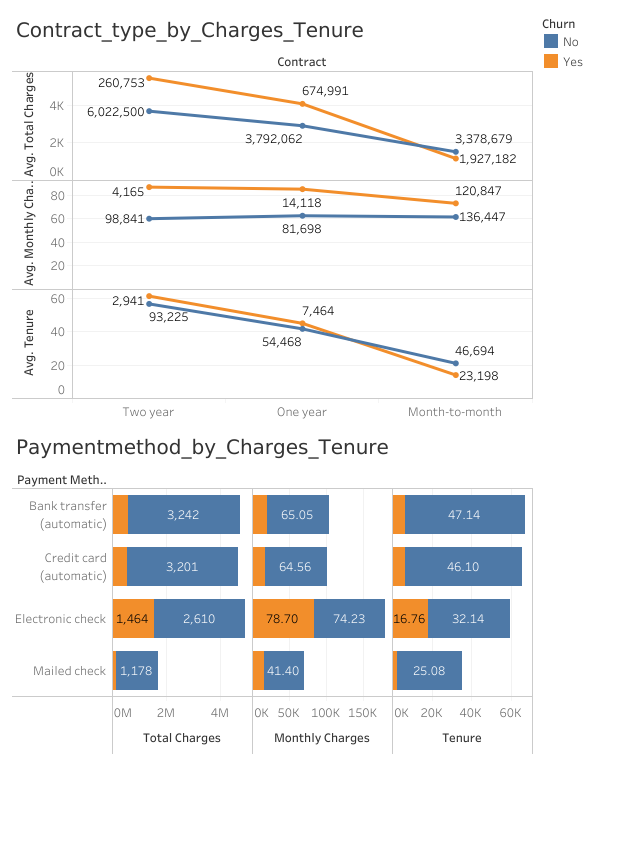 GitHub - makeitlearnML/Case-Study-Customer-Churn-Analysis-