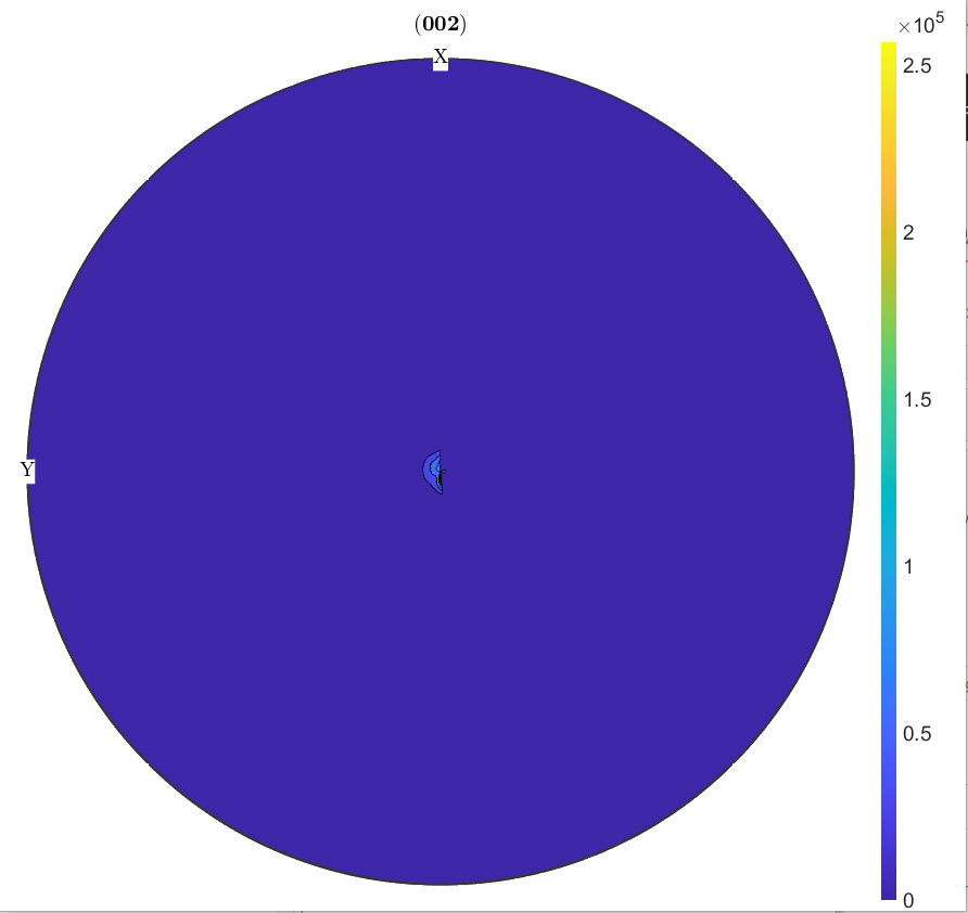 plotting pole figure: The figure is too large for the page and will be ...