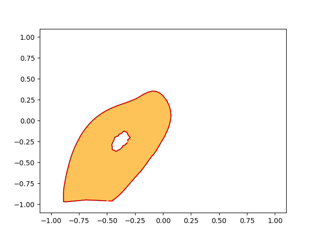 [Bug]: matplotlib.path.Path.to_polygons fails with TriContourSet paths ...