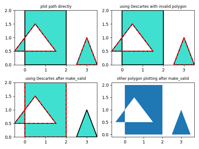 make_valid neglecting polygon sign when performing operations · Issue #1761 · shapely/shapely ...