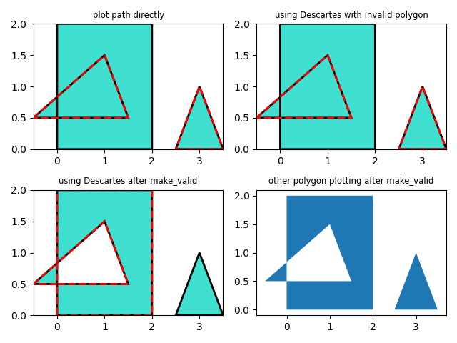 make_valid neglecting polygon sign when performing operations · Issue #1761 · shapely/shapely ...