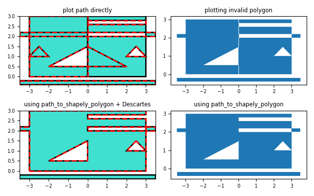 make_valid neglecting polygon sign when performing operations · Issue #1761 · shapely/shapely ...