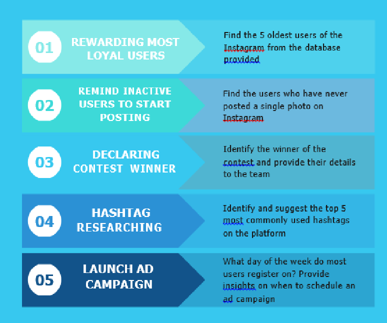 GitHub - Prerna-tiwari/Instagram-User-Analytics