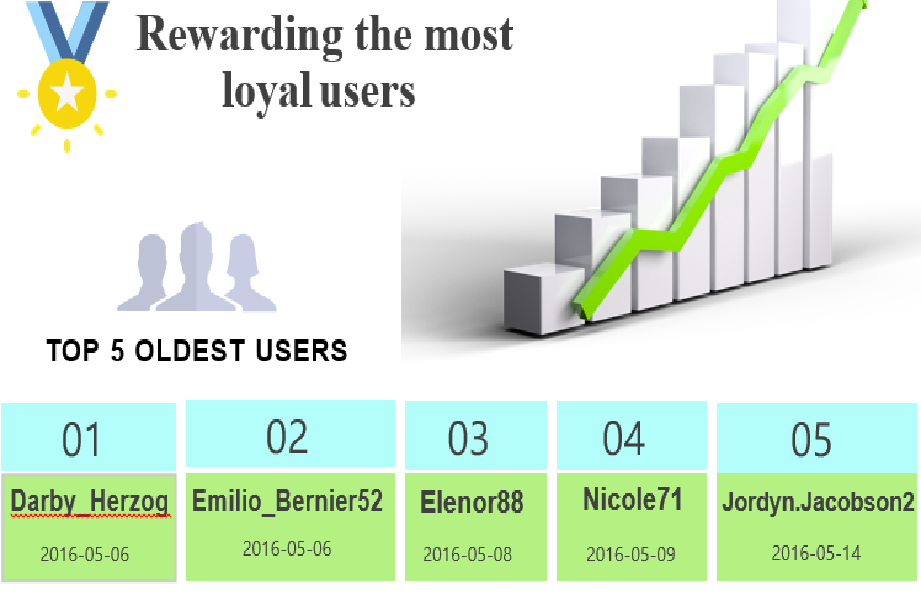 GitHub - Prerna-tiwari/Instagram-User-Analytics