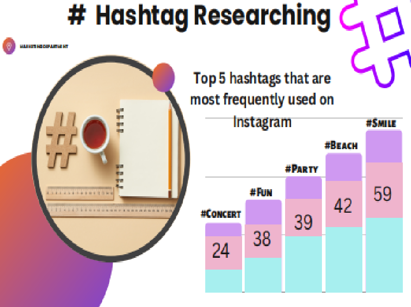 GitHub - Prerna-tiwari/Instagram-User-Analytics