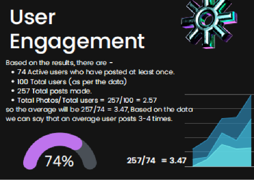 GitHub - Prerna-tiwari/Instagram-User-Analytics