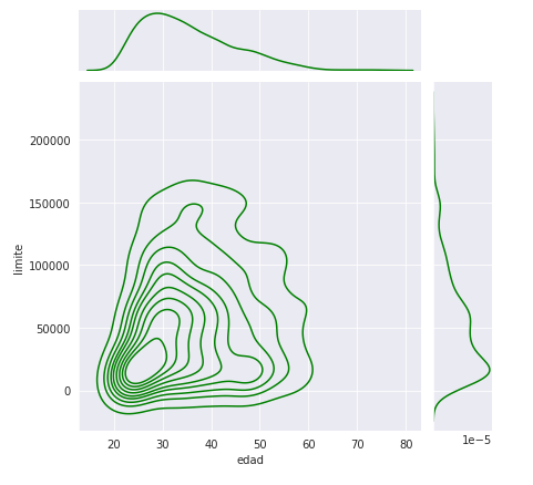 GitHub - rodriquiel/Analisis_DB_Tarjetas_Credito