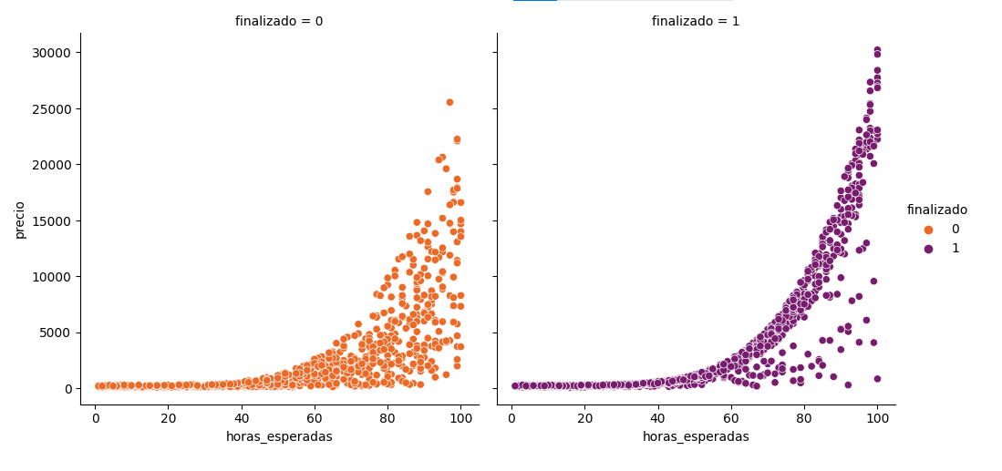 GitHub - rodriquiel/Clasificacion_con_SKLearn