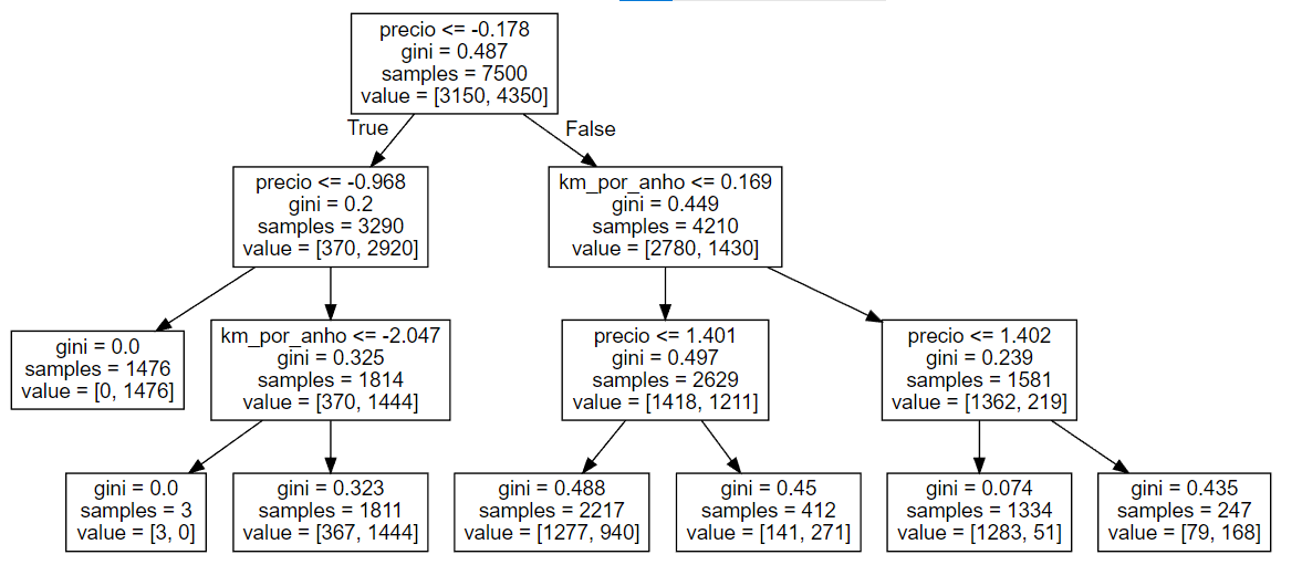 GitHub - rodriquiel/Clasificacion_con_SKLearn