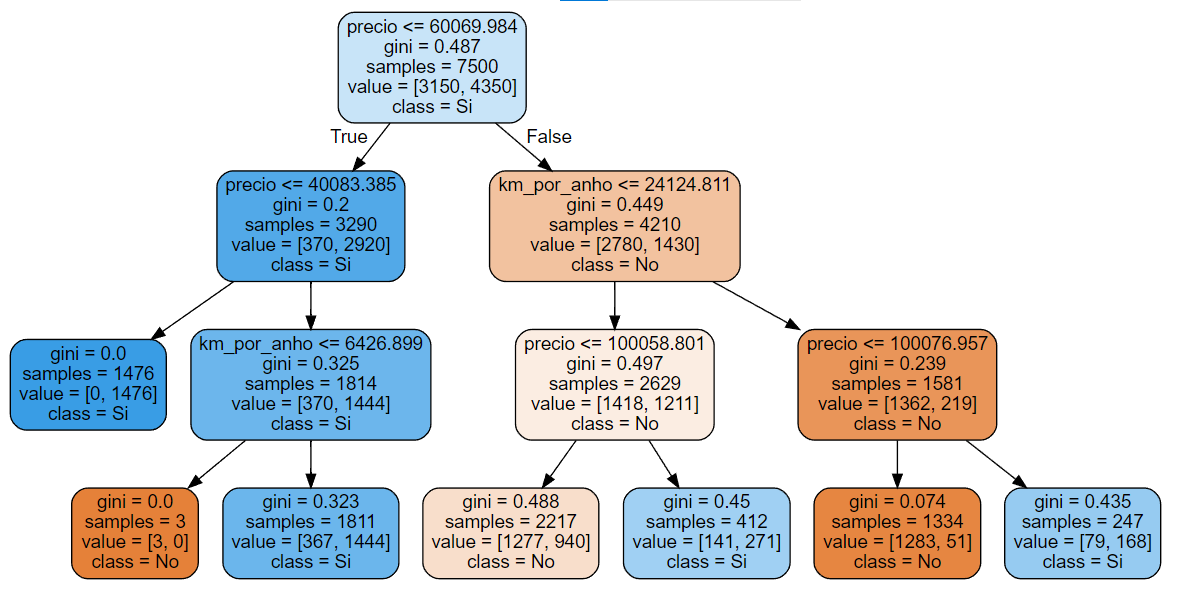 GitHub - rodriquiel/Clasificacion_con_SKLearn