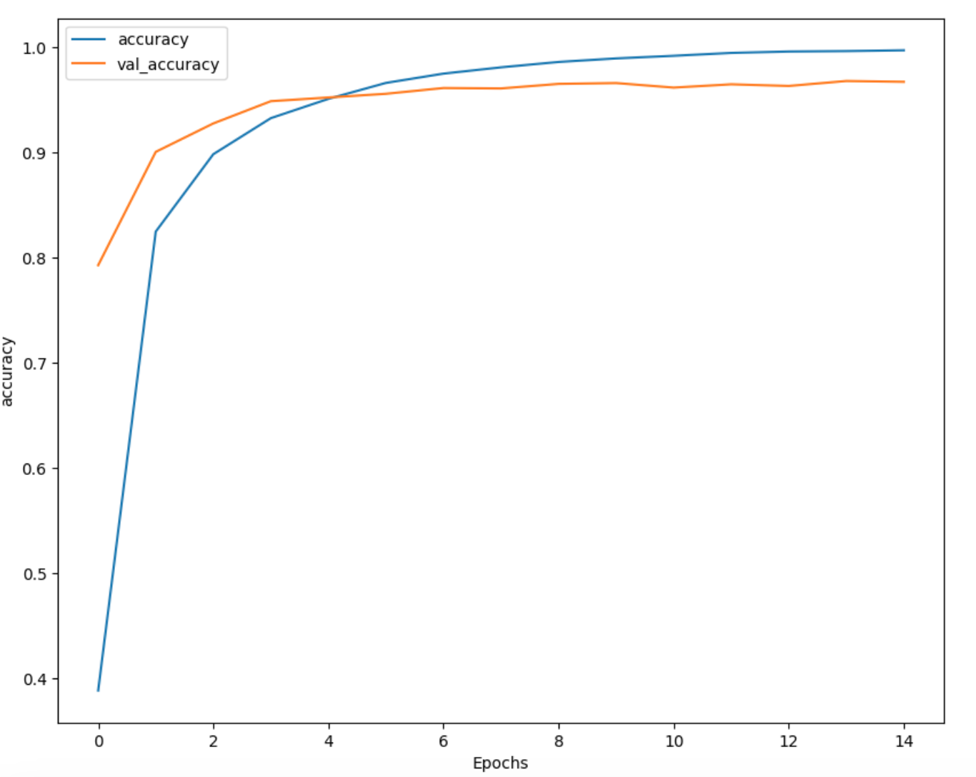 GitHub - IrinaRez/birds_classification