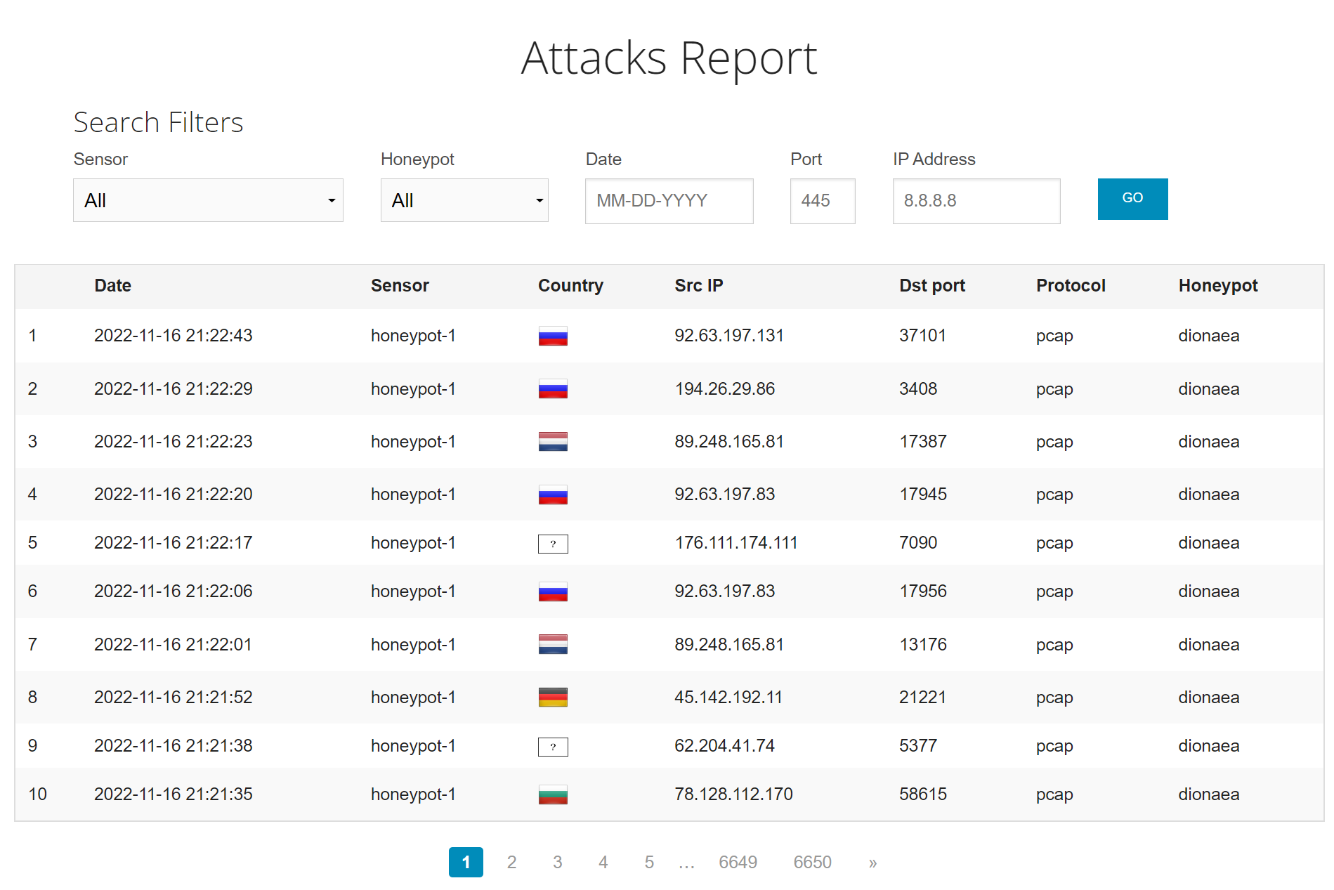GitHub - mirafranz/Honeypot