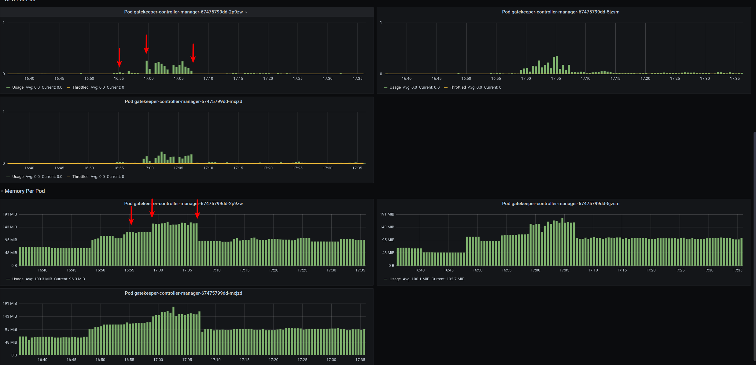 High validation request duration when replicating data · Issue #2283 · open-policy-agent ...
