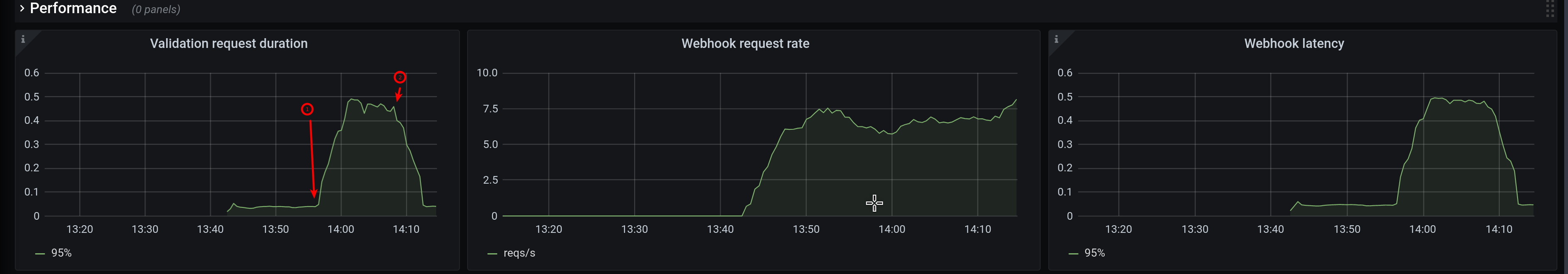High validation request duration when replicating data · Issue #2283 · open-policy-agent ...