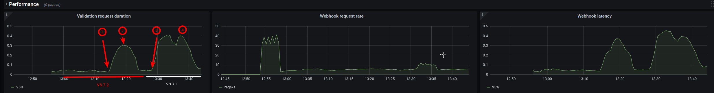 High validation request duration when replicating data · Issue #2283 · open-policy-agent ...