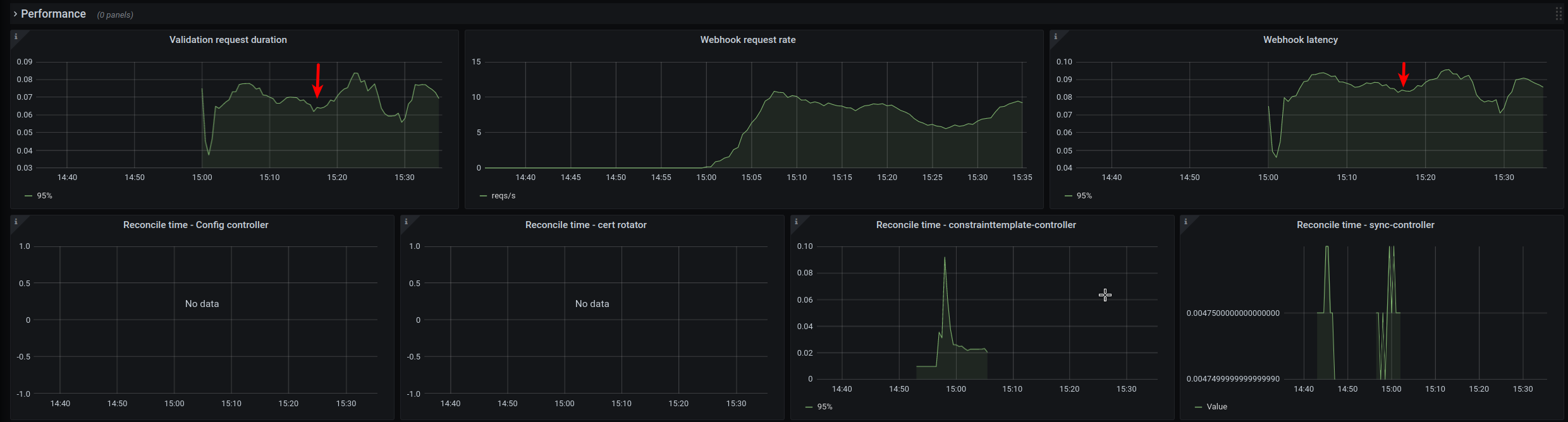 High validation request duration when replicating data · Issue #2283 · open-policy-agent ...
